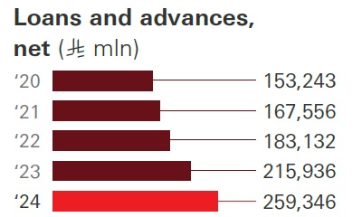 Investor Relations | SAB