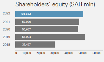 Investor Relations | SAB