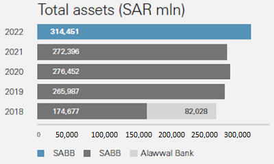 Investor Relations | SAB